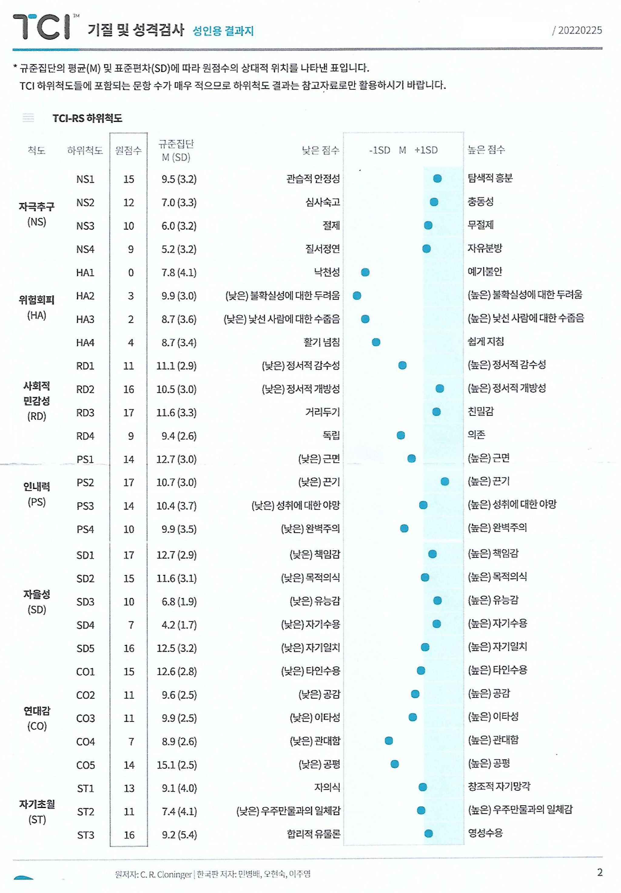 tci검사 비대면 심리상담으로 mbti검사 결과 INTP - a6